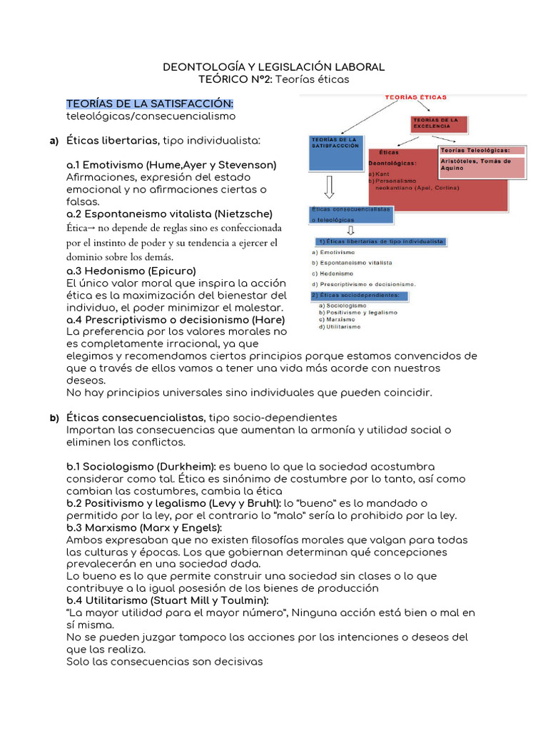 Teó. N°2 - Teorias Eticas y Deontologicas | PDF | Moralidad | Immanuel Kant
