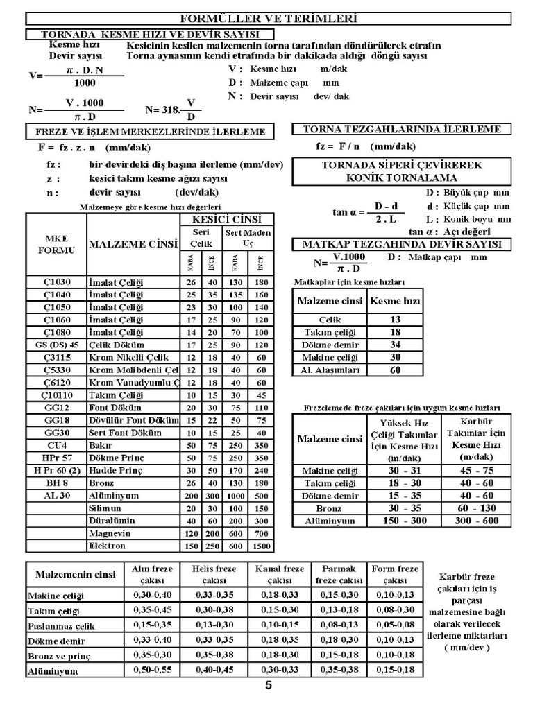 Torna Freze Formuller | PDF