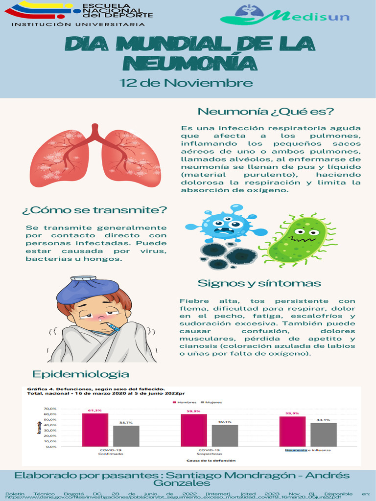 Infografia Dia Mundial de La Neumonia | PDF Infografia Dia Mundial de La Neumonia | PDF