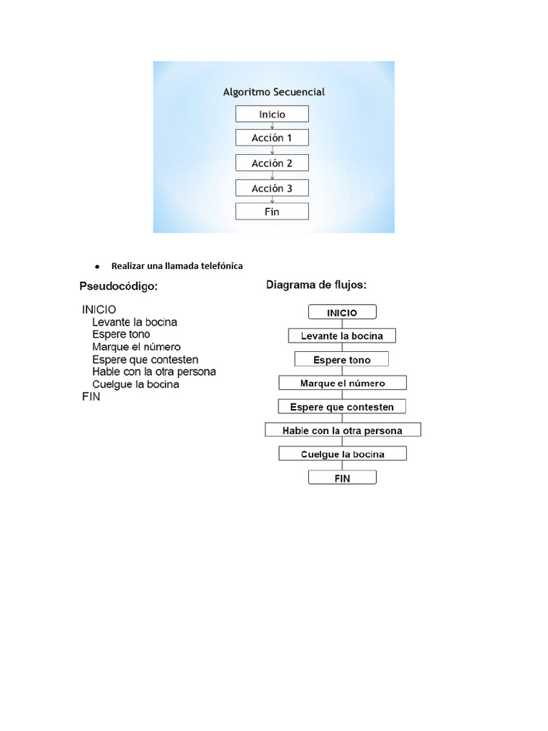 Ejercicios de Algoritmos | PDF | Algoritmos | Matemáticas Aplicadas