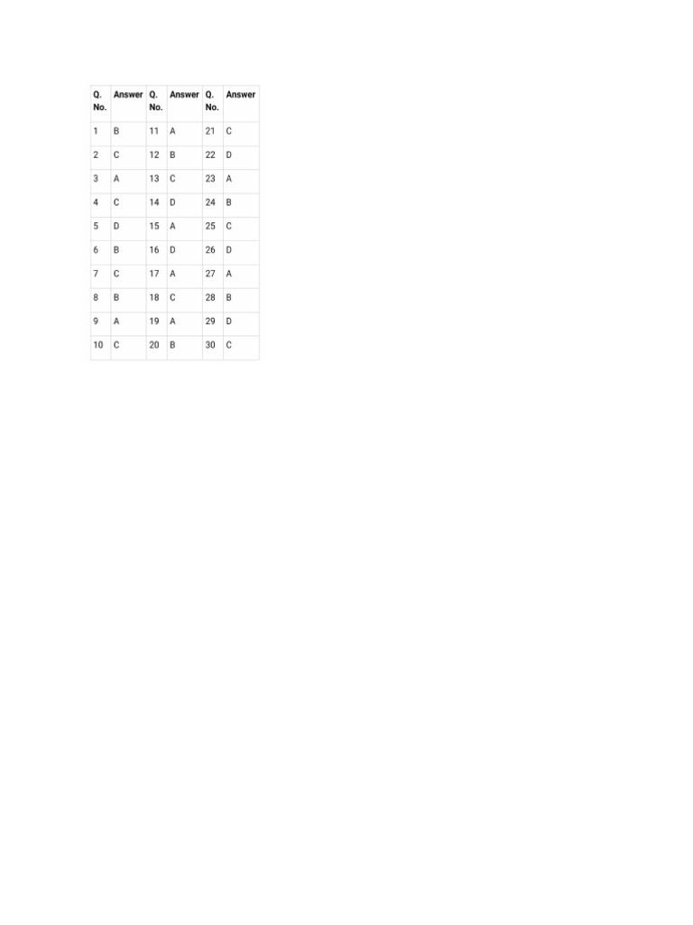 The Address Revision MCQ Answer Key | PDF