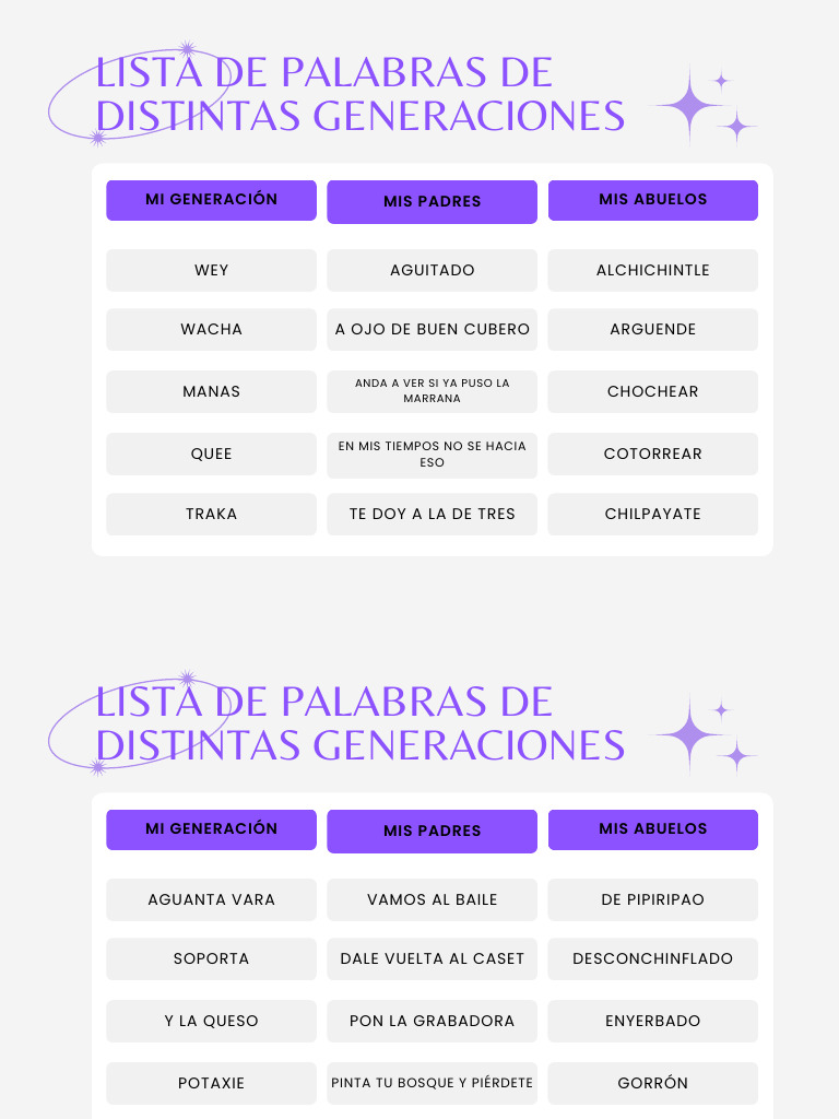 Lista de Palabras de Distintas Generaciones | PDF