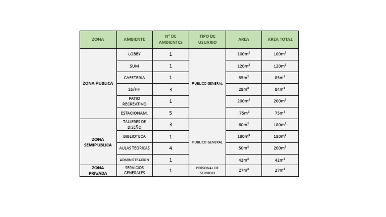 Cuadro de Zonas | PDF