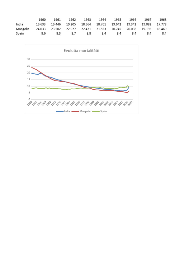 P Data Extract From World Development Indicators | PDF | Mortality Rate