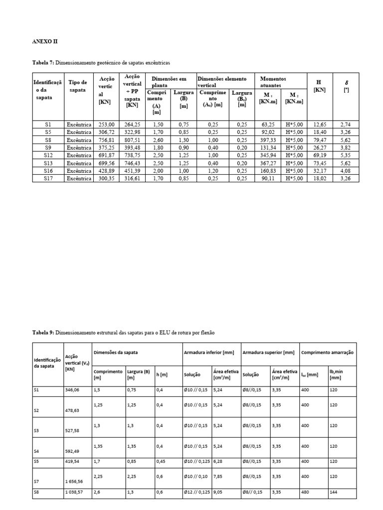 ANEXO II - Tabelas | PDF | Engenharia Mecânica | Mecânica dos sólidos