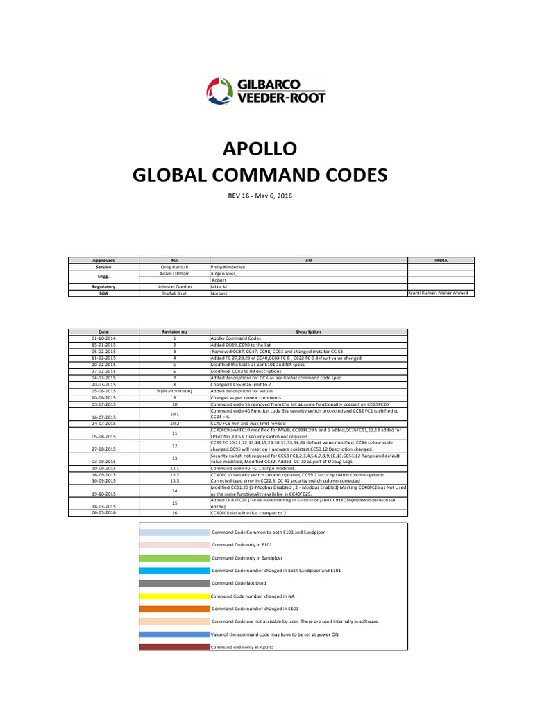 Command Codes - Apollo - Rev16, Draft | PDF | Bit Rate | Computer Architecture