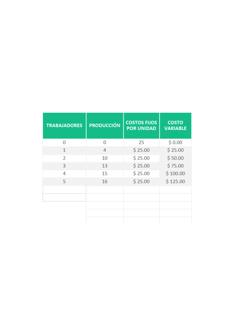 Tabla de Costos | PDF | Contabilidad de gestión