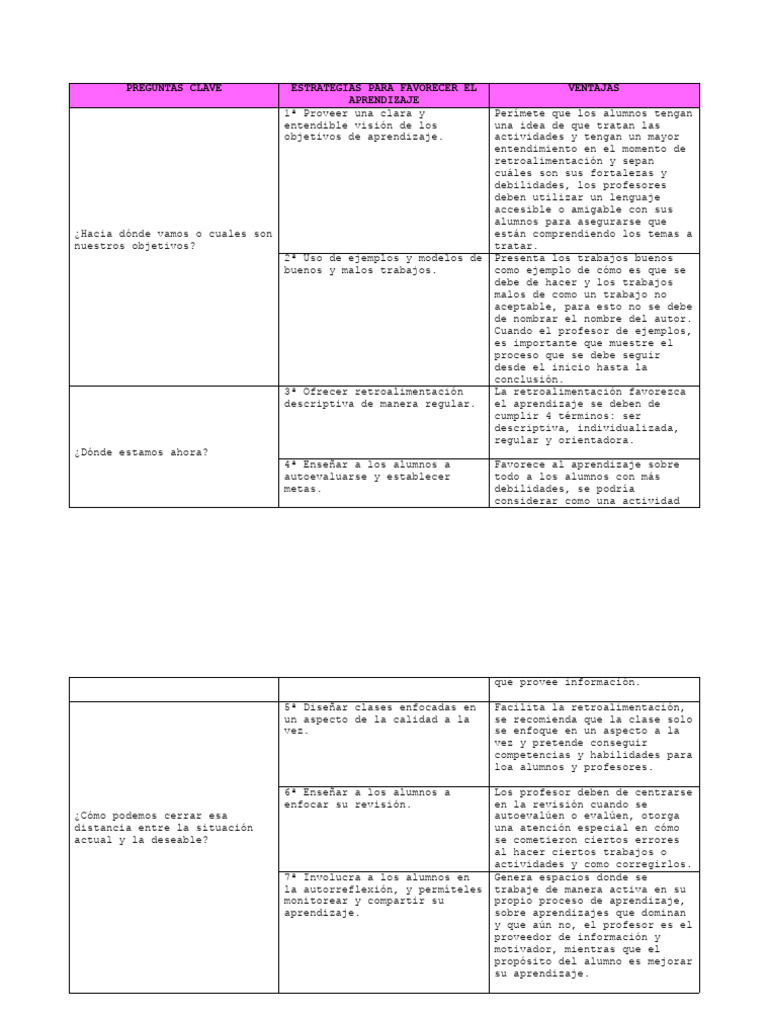 Ventajas de La Implementacion de Las Estrategoas para Favorecer El ...