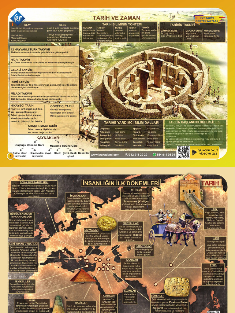 KR Akademi TYT Tarih Poster Notlar - 240401 - 225844 | PDF
