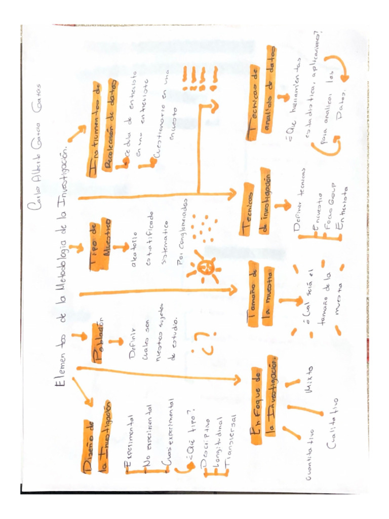 Mapas Tema 2 Taller de Investigación | PDF