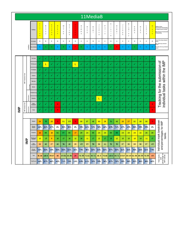 11B Course Work Tracking | PDF | Career & Growth | Business