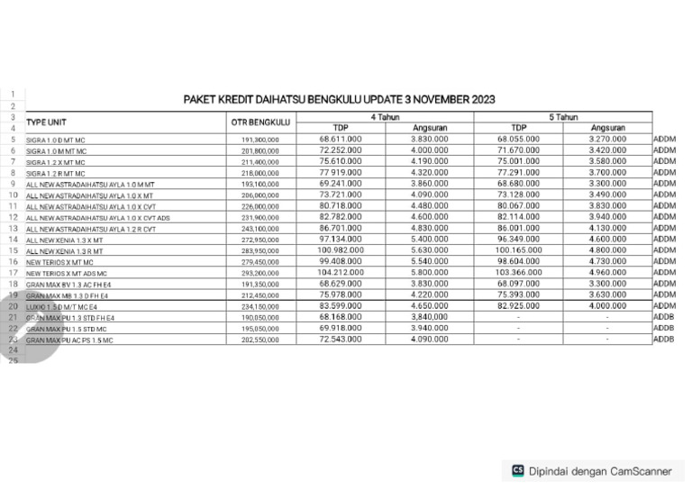 Surat ACC Leasing OTO | PDF