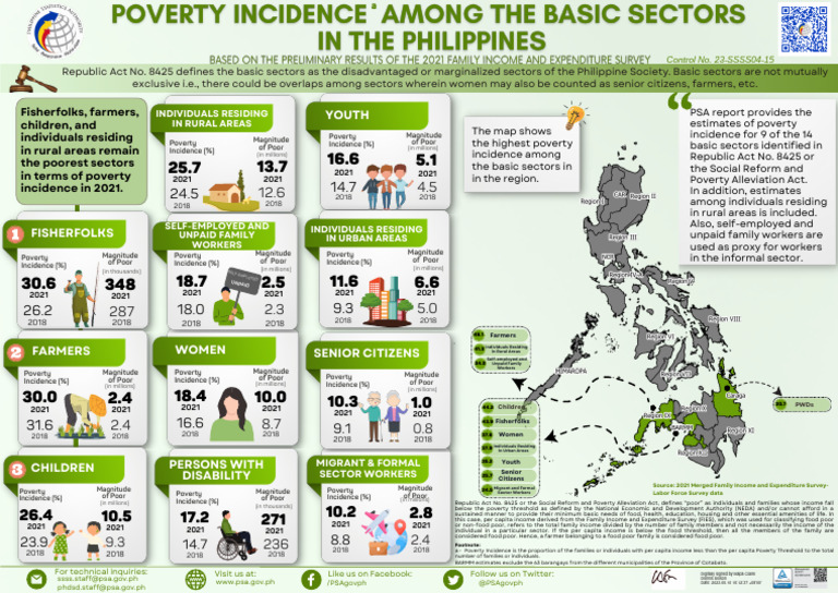 Poverty Incidence Infographics On The 2021 Official Poverty Statistics ...