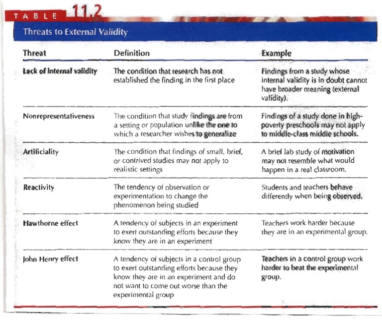 Threats External Validity Pdf
