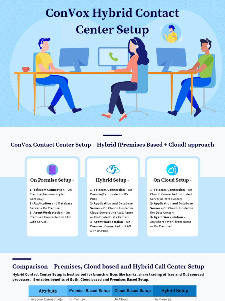 ConVox Hybrid Contact Center Setup Presentation. | PDF | Call Centre | Cloud Computing