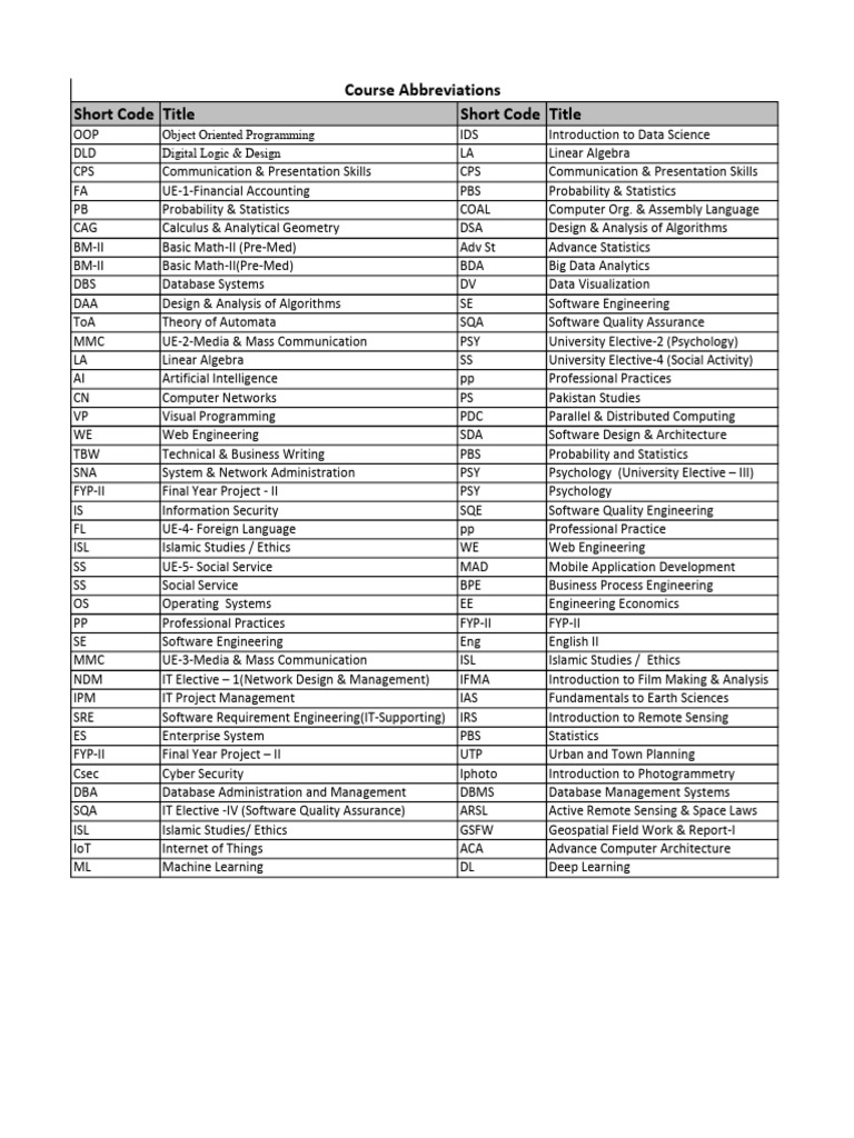 Course Titles University | PDF | Databases | Engineering