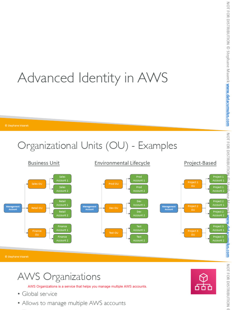 AWS Organizations and IAM Management Guide | PDF | Active Directory ...