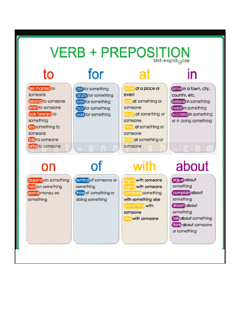 Verbs With Prepositions | PDF