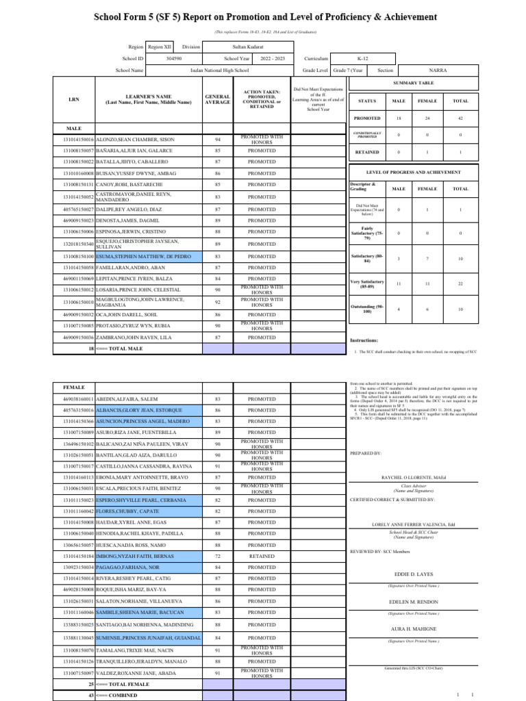 Sf5 2022 Grade 7 Year I Narra | PDF
