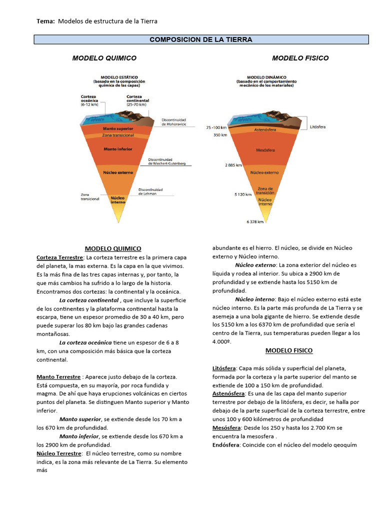Estructura y composición de la Tierra | PDF | Tierra | Corteza (Geología)