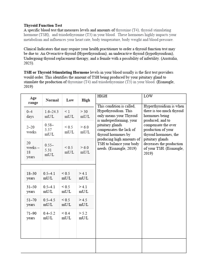 Thyroid Function Test | PDF | Thyroid Stimulating Hormone | Thyroid