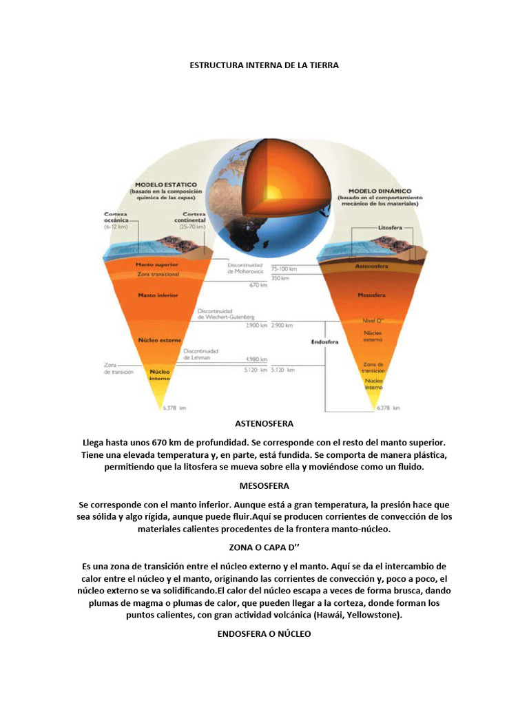 Estructura Interna de la Tierra: Capas y Características | PDF