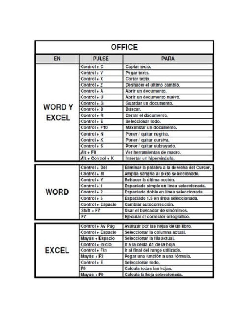 Comandos de Teclados para Computadora | PDF