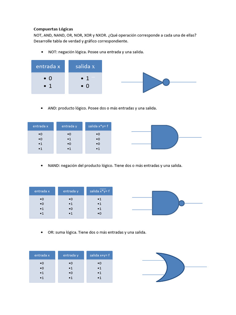 Compuertas Lógicas: Tablas y Gráficos | PDF