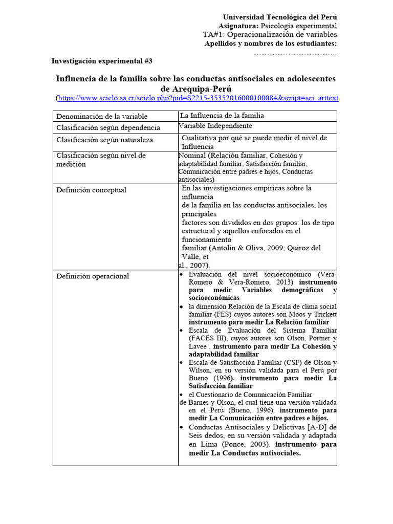 S04.s2-TA#1 - Esquema - Ficha Entregable | PDF | Ciencias del comportamiento | Sicología