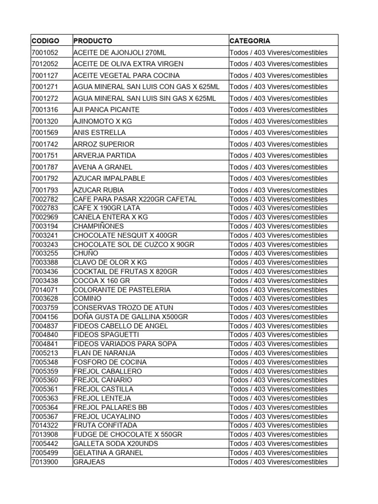 Matrix Viveres | PDF | Maíz | Alimentos