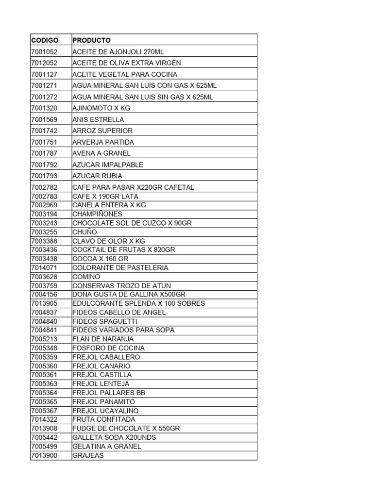 Matrix Viveres. 2 | PDF | Maíz | Confitería