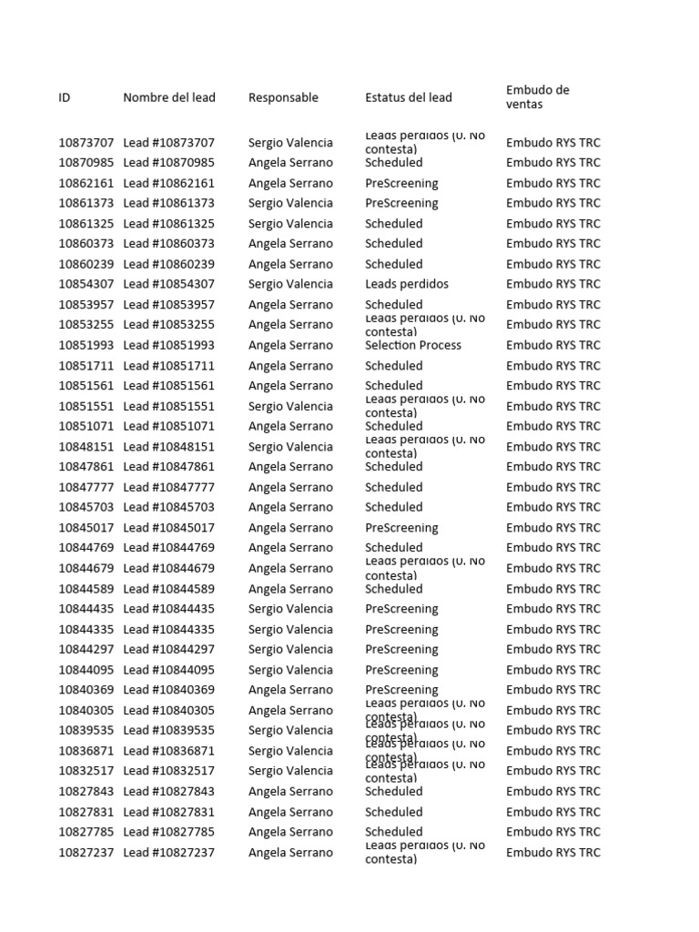 Reporte Leads Kommo | PDF