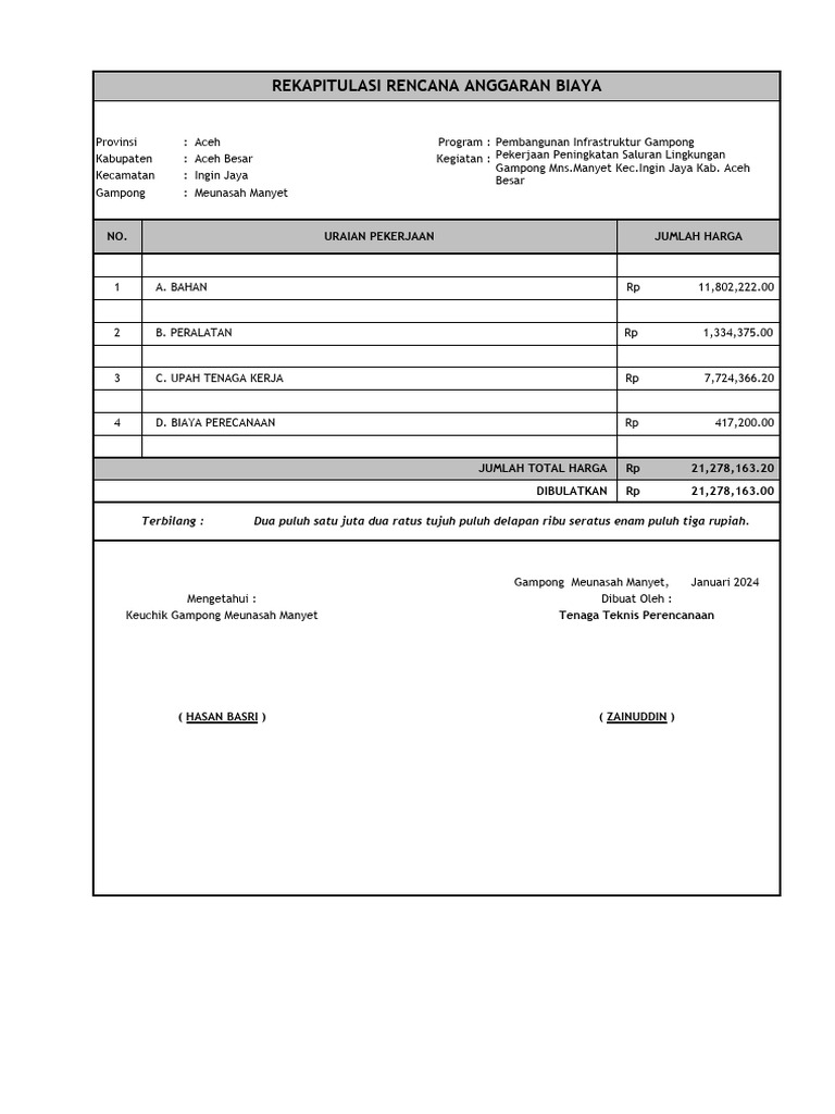 Rab Peningkatan Saluran Gp. Mns - Manyet | PDF