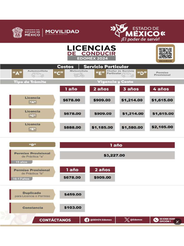 Precios Licencia de Conducir Edomex 2024 | PDF