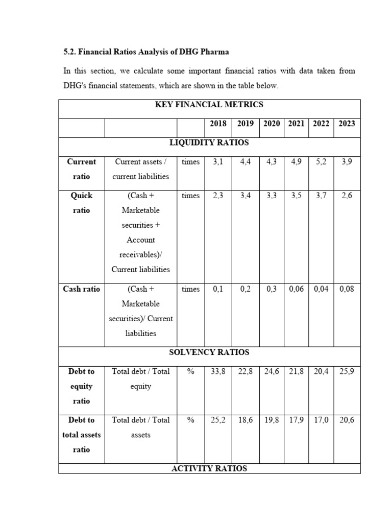 DHG Pharma Financial Ratios Analysis | PDF | Price–Earnings Ratio | Revenue