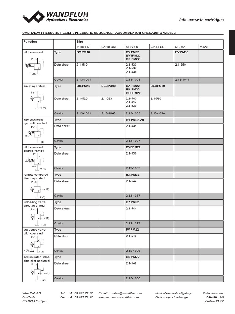 Overview Pressure Relief-, Pressure Sequence-, Accumulator Unloading ...