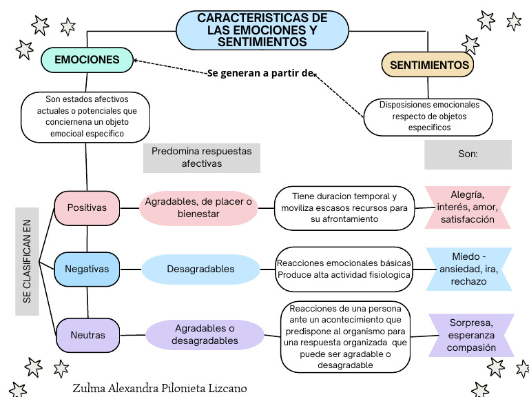 Caracteristicas De Las Emociones Y Sentimientos Pdf Las Emociones