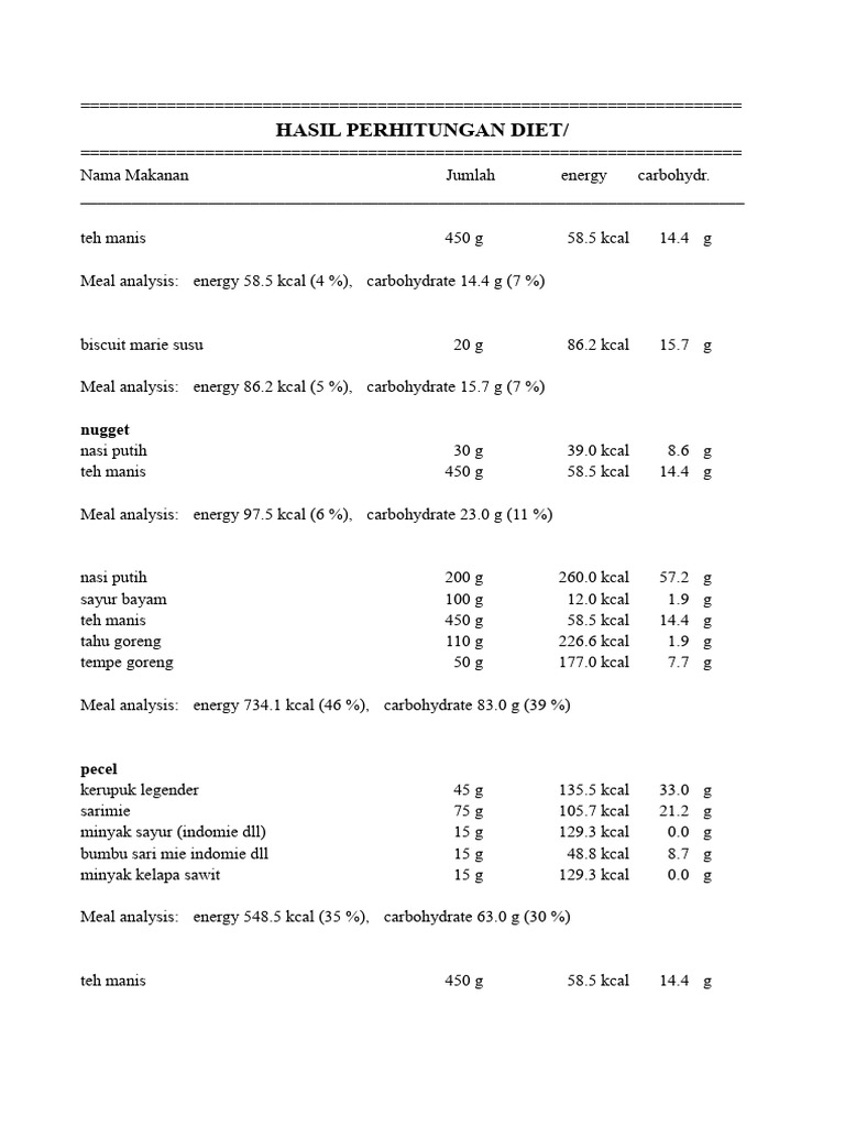 Contoh Analisis Nutrisurvey | PDF | Magnesium | Chemical Elements