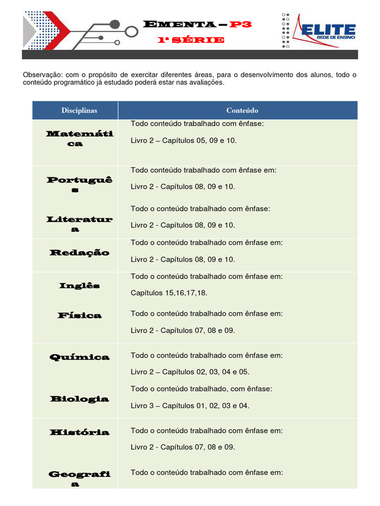 Ementa P3 - 1 Série | PDF