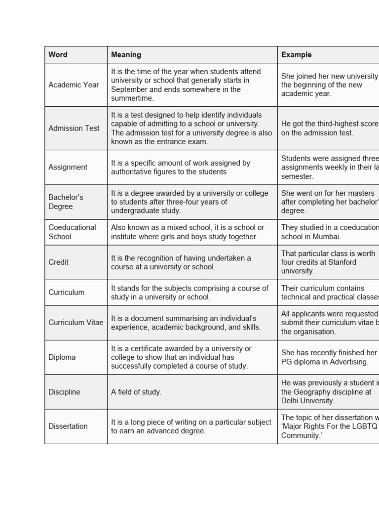 Vocabs For Education | Download Free PDF | Academic Degree | University ...
