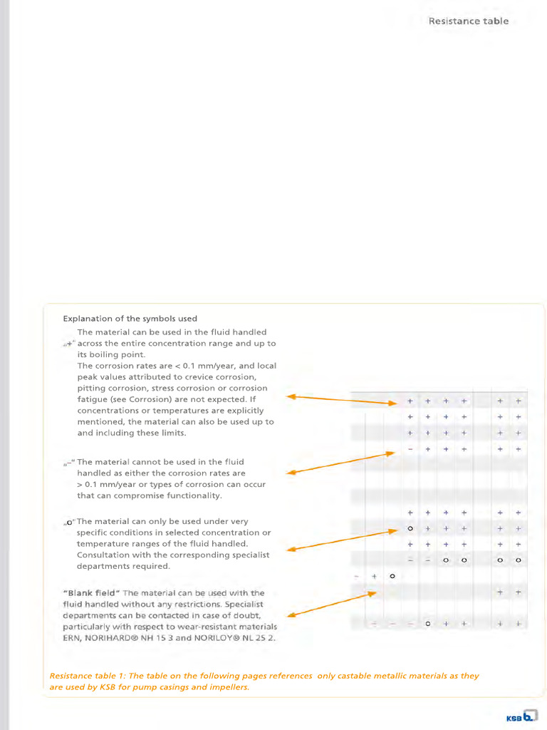 Dow Chemical Resistance Table Data | PDF