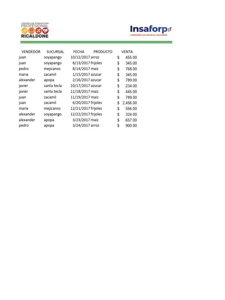 B - Archivos de Práctica TD 2 | PDF