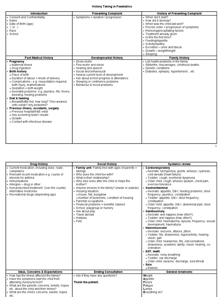Paed History Taking | Pregnancy | Health Care