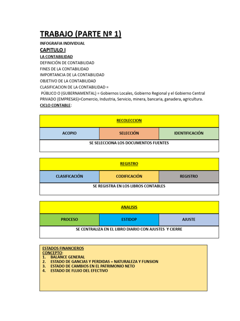 1 Introcuccion A La Contabilidad-Vale-12-05-2023 | PDF | Contabilidad ...