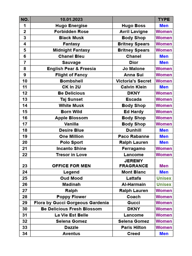 Fragrance List | PDF | Brand | Fashion