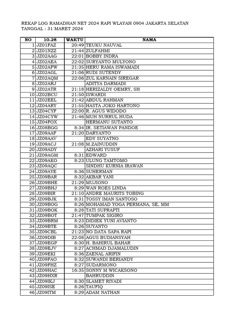 Rekap Ramadhan Net Rapi Jaksel | PDF