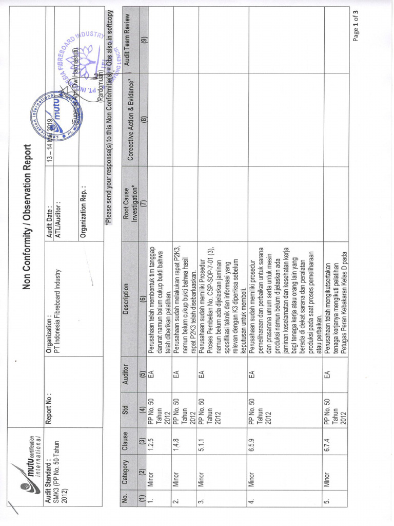 NCR Audit SMK3 PT Indonesia Fibreboard Industry | PDF