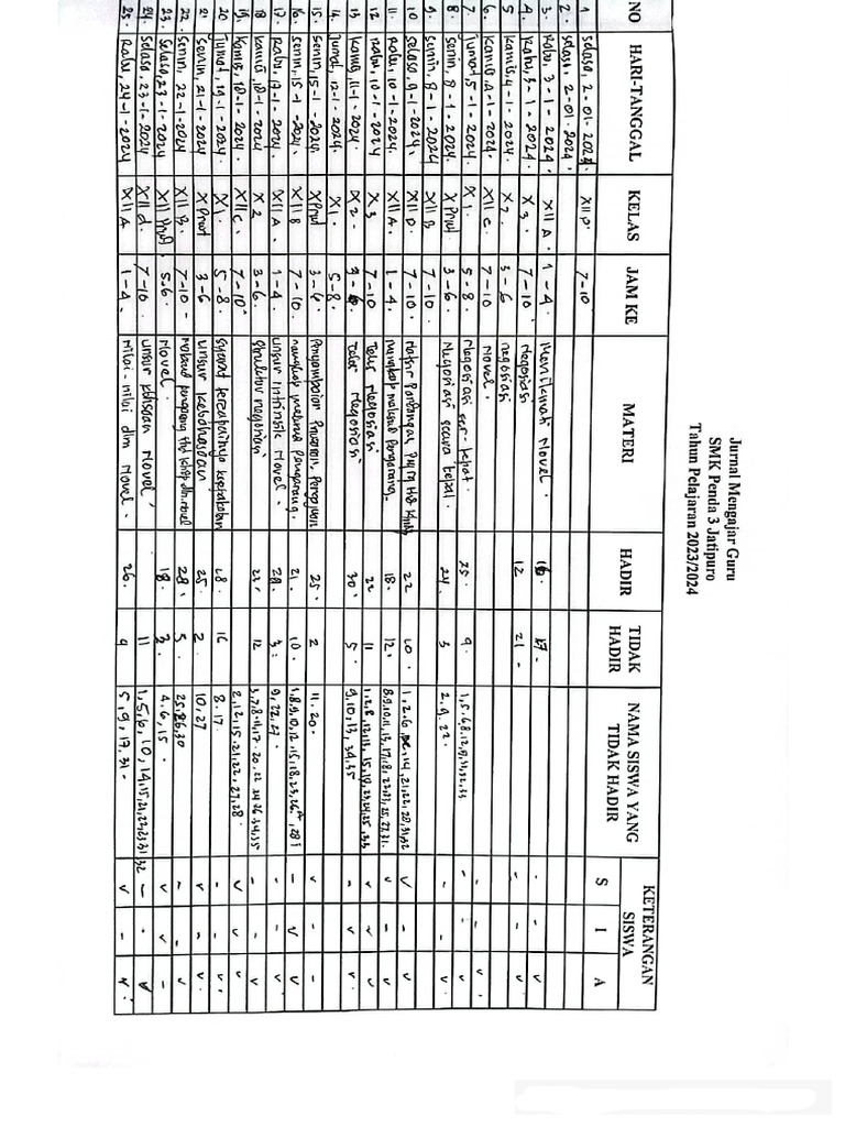 Jurnal Bu Handayani | PDF