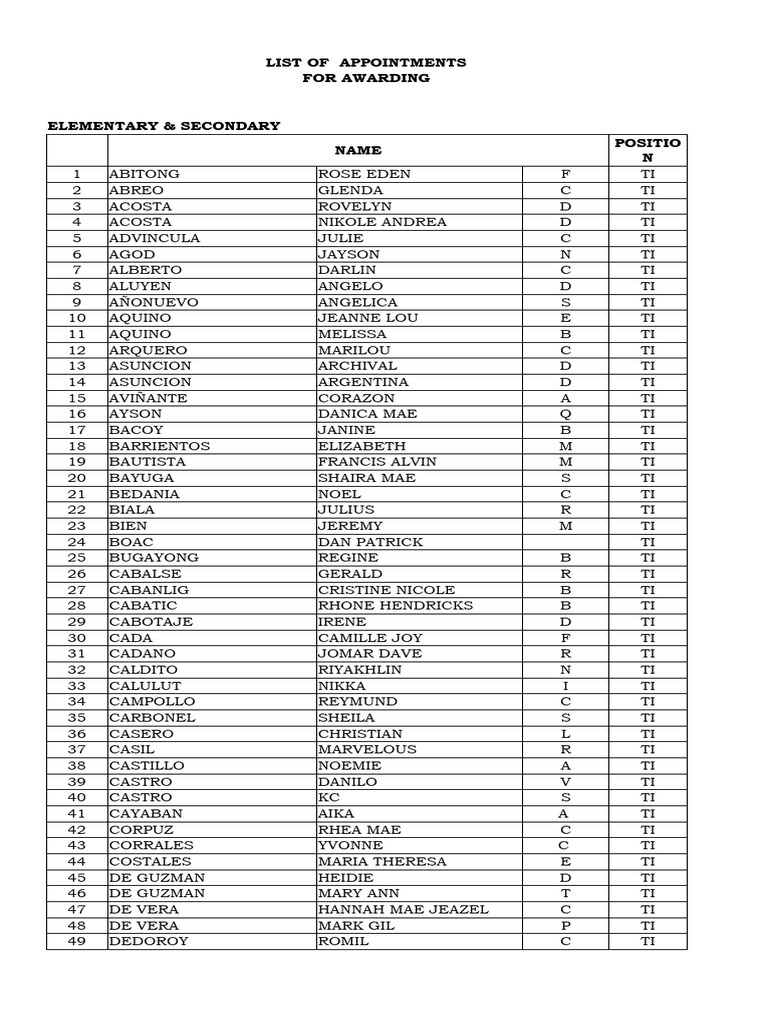 List of Appointments | PDF