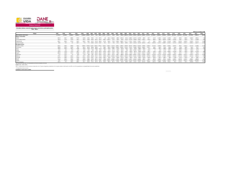Anex BCOM GrupEconoPrinPaises Ene2024 | PDF